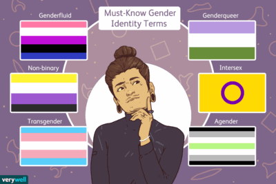 Nonbinary vs Agender: Understanding Gender Identity Beyond the Binary - Androgen Insensitivity ...