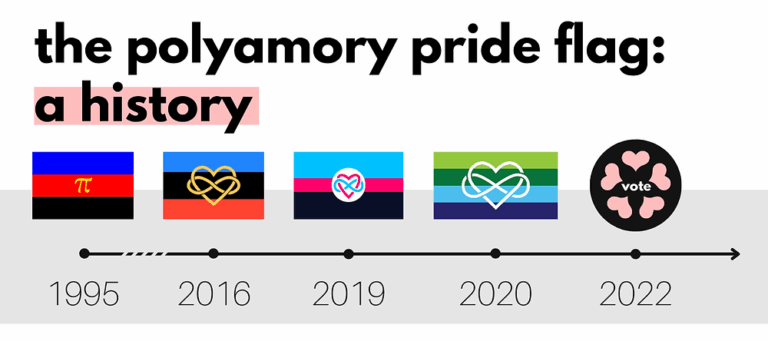 Poly Flag: History Colors and Symbolism - Androgen Insensitivity ...